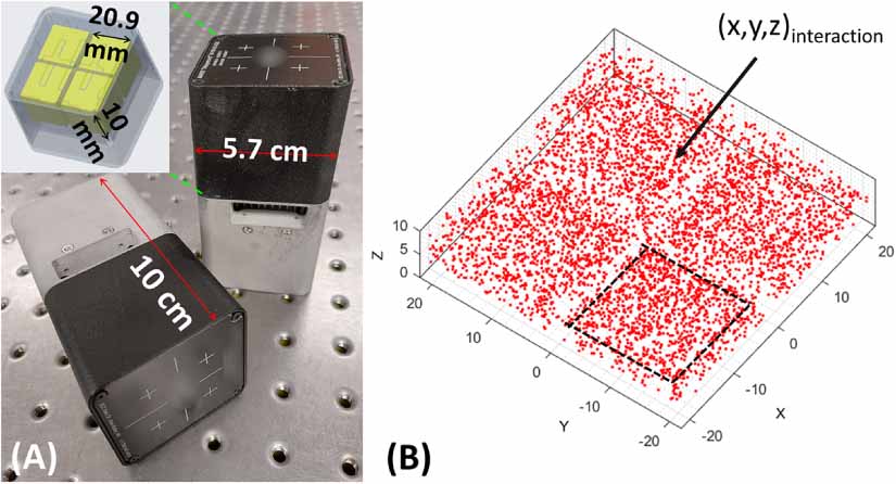 Design and development of the DE-SPECT system: a clinical SPECT system ...