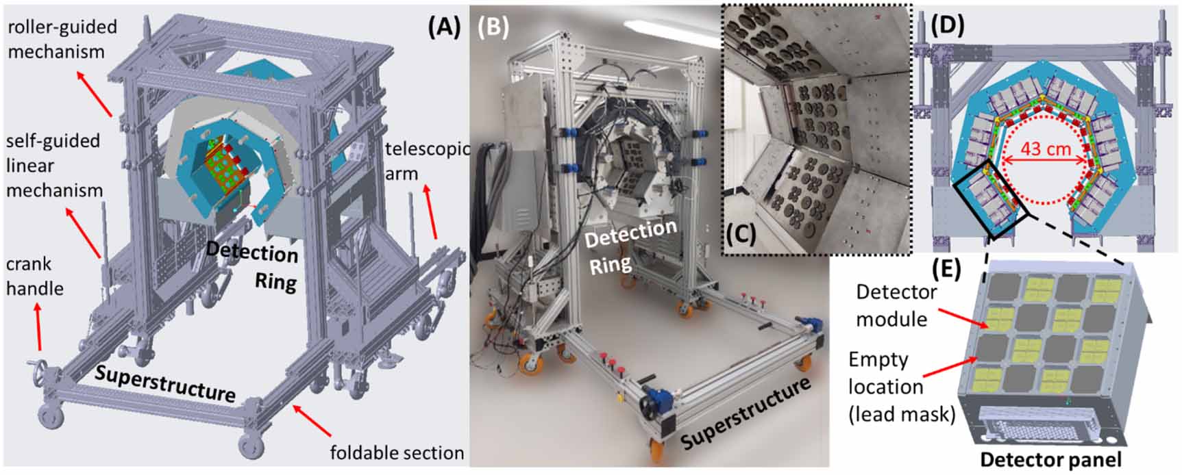 Design and development of the DE-SPECT system: a clinical SPECT system ...