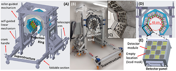 Design and development of the DE-SPECT system: a clinical SPECT system ...