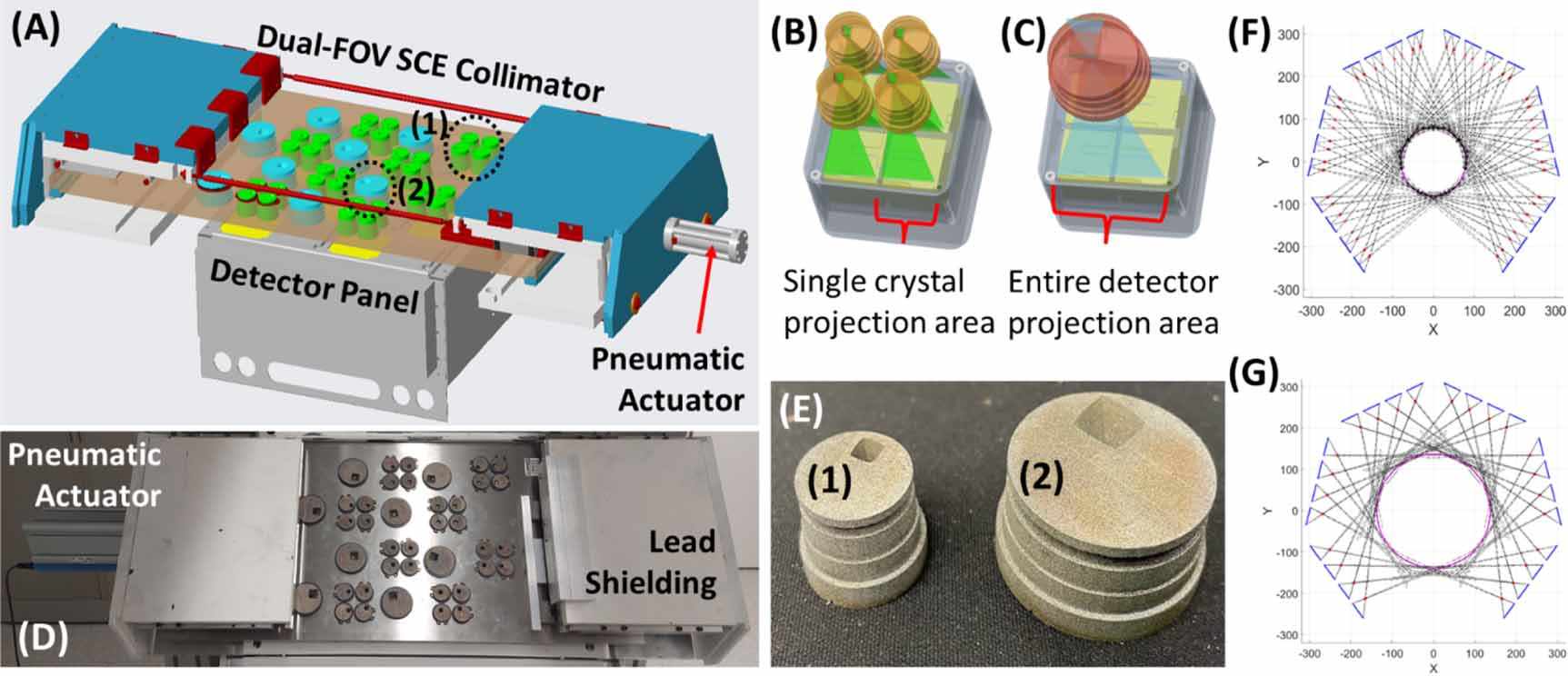 Design and development of the DE-SPECT system: a clinical SPECT system ...