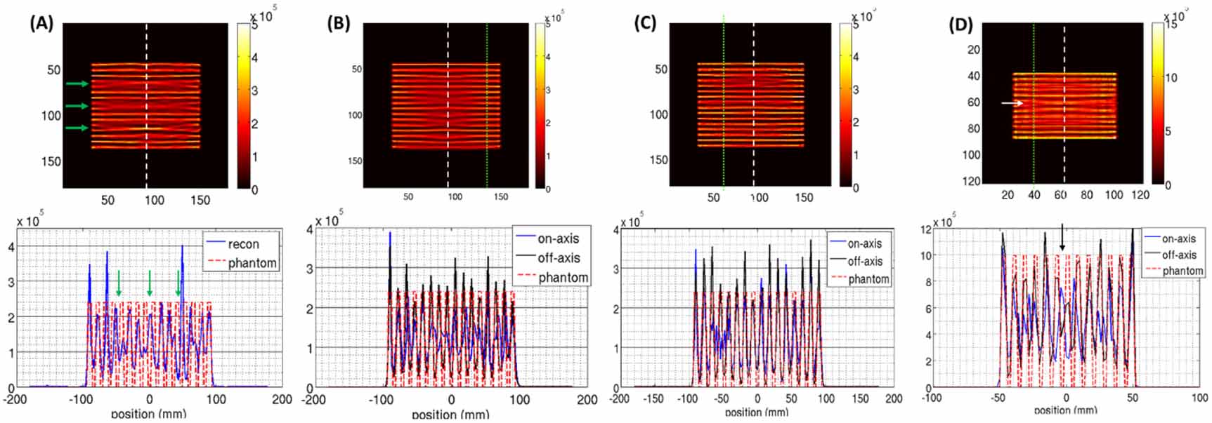 Design and development of the DE-SPECT system: a clinical SPECT system ...