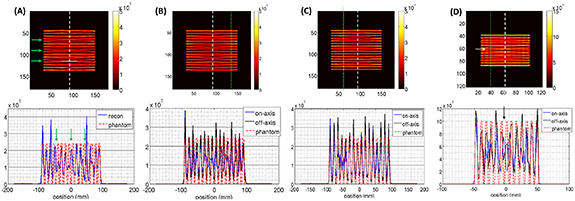Design and development of the DE-SPECT system: a clinical SPECT system ...