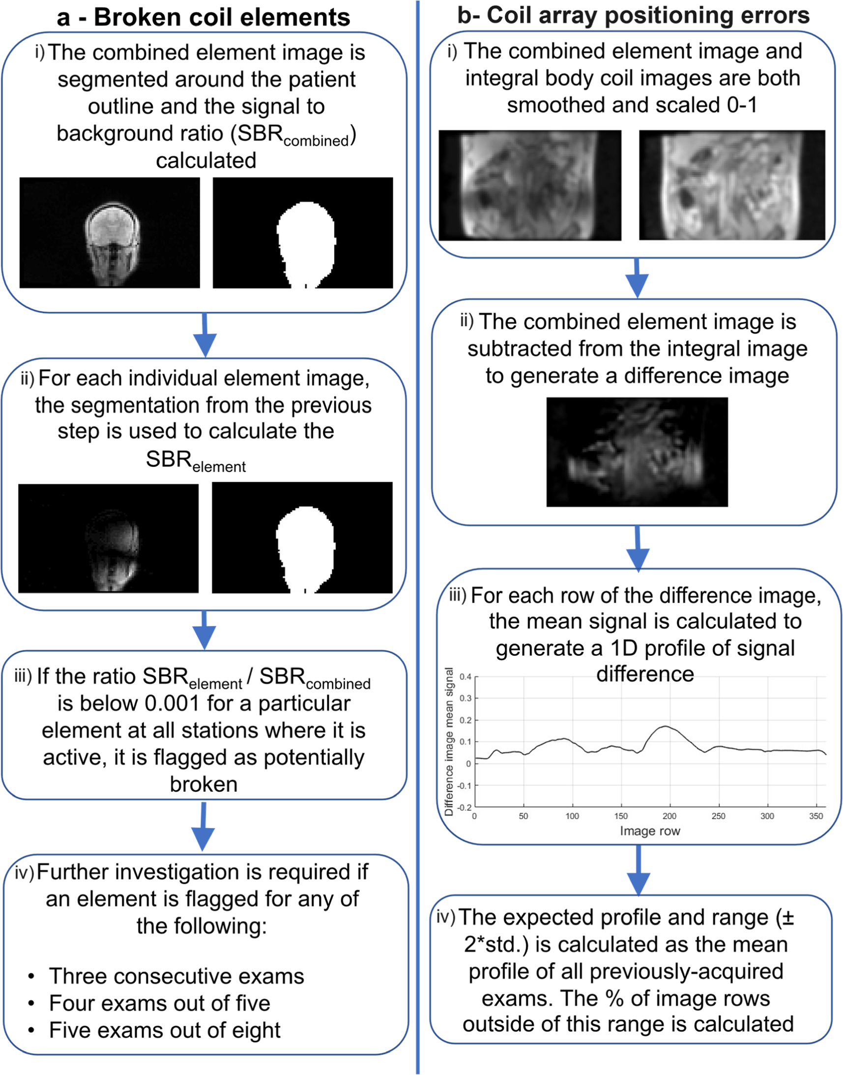 A scan-specific quality control acquisition for clinical whole-body (WB ...