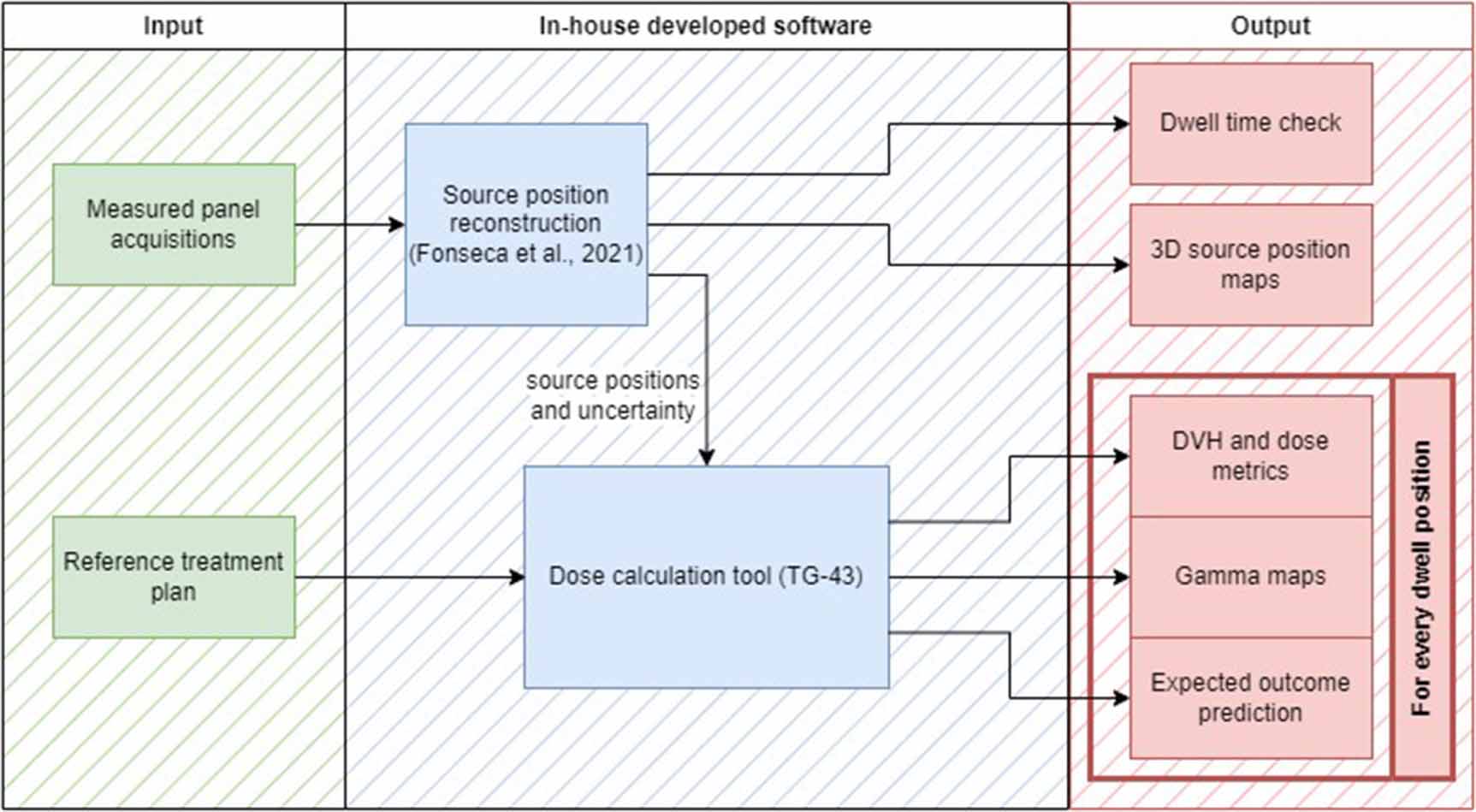 Time-resolved clinical dose volume metrics, calculations and ...