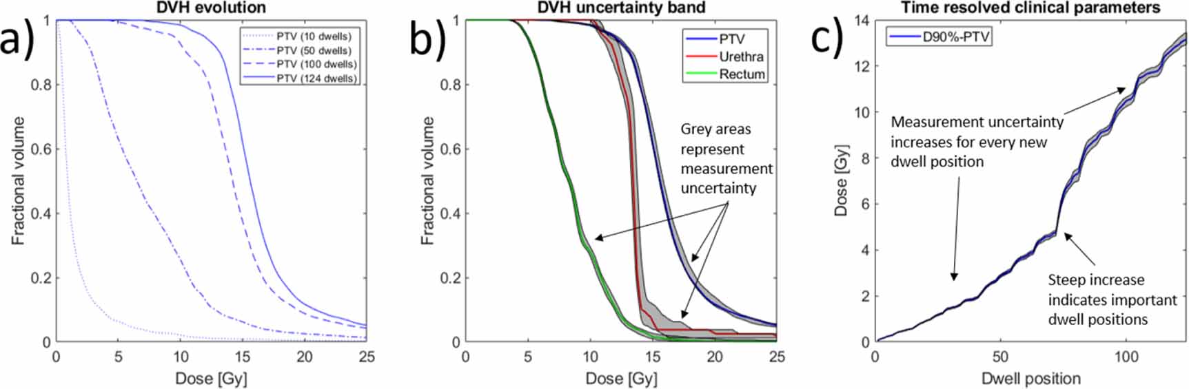 Time-resolved clinical dose volume metrics, calculations and ...