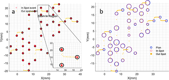 Proton 3D dose measurement with a multi-layer strip ionization chamber ...
