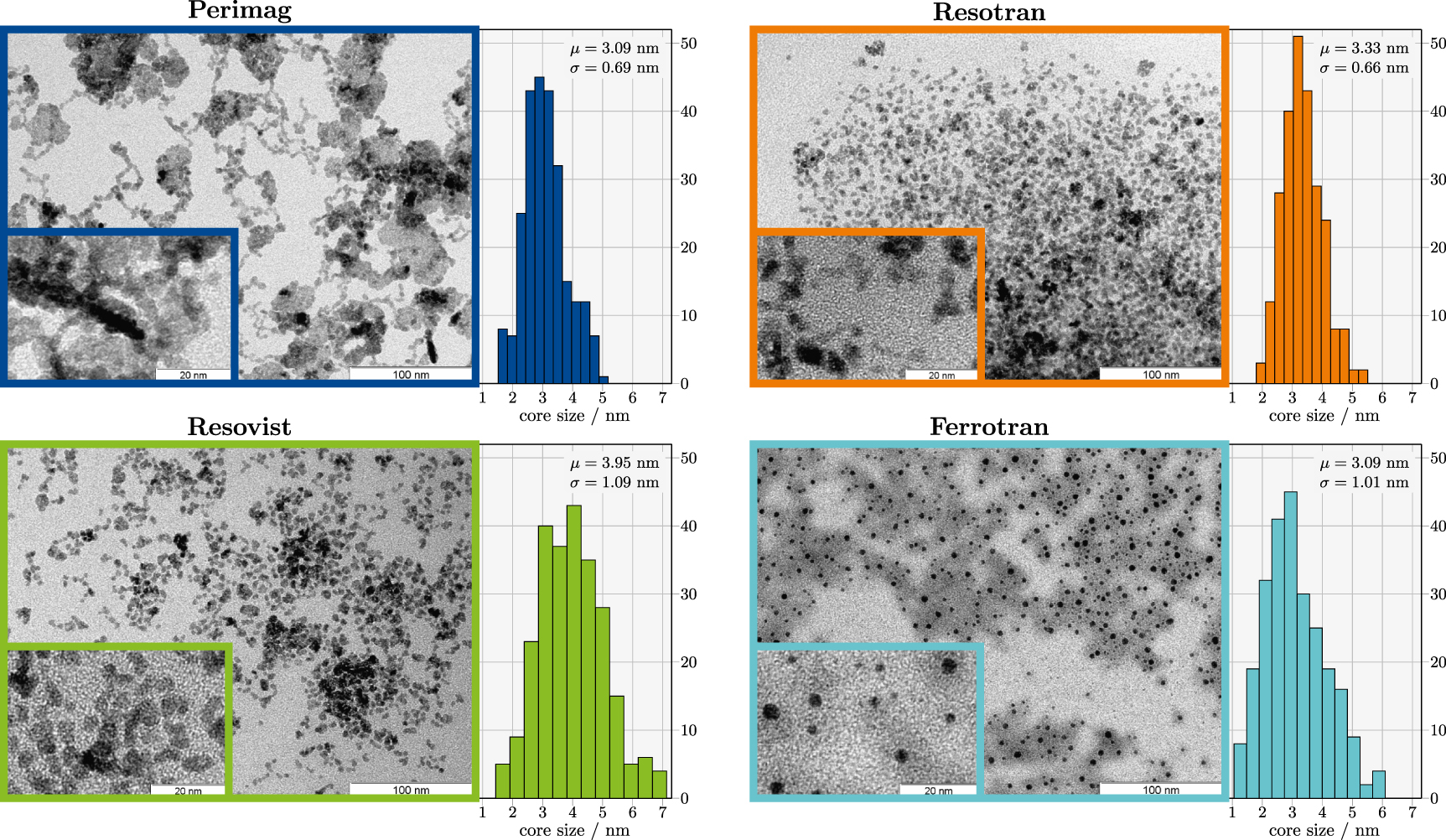 Characterization of the clinically approved MRI tracer resotran for ...