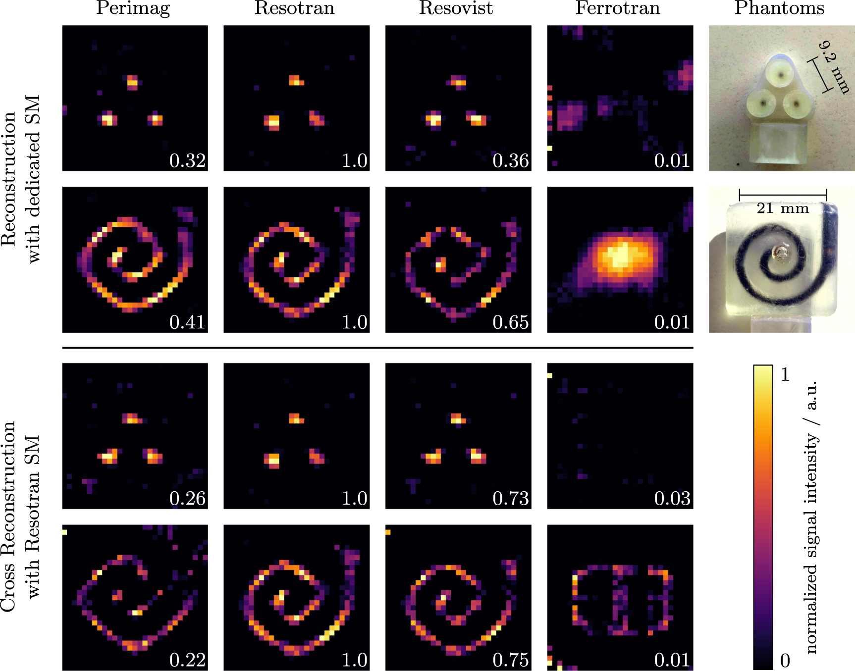 Characterization of the clinically approved MRI tracer resotran for ...