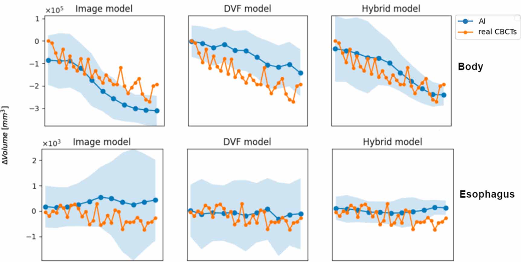 DiffuseRT: predicting likely anatomical deformations of patients ...
