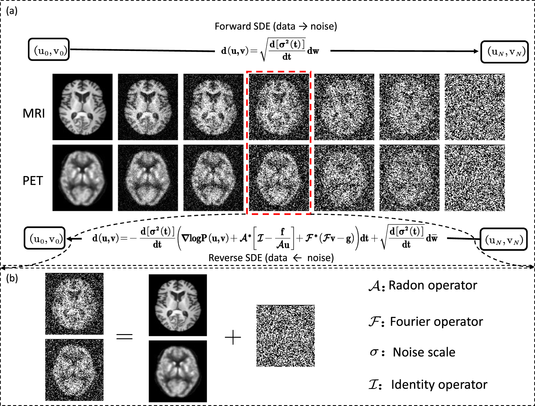 Joint diffusion: mutual consistency-driven diffusion model for PET-MRI ...