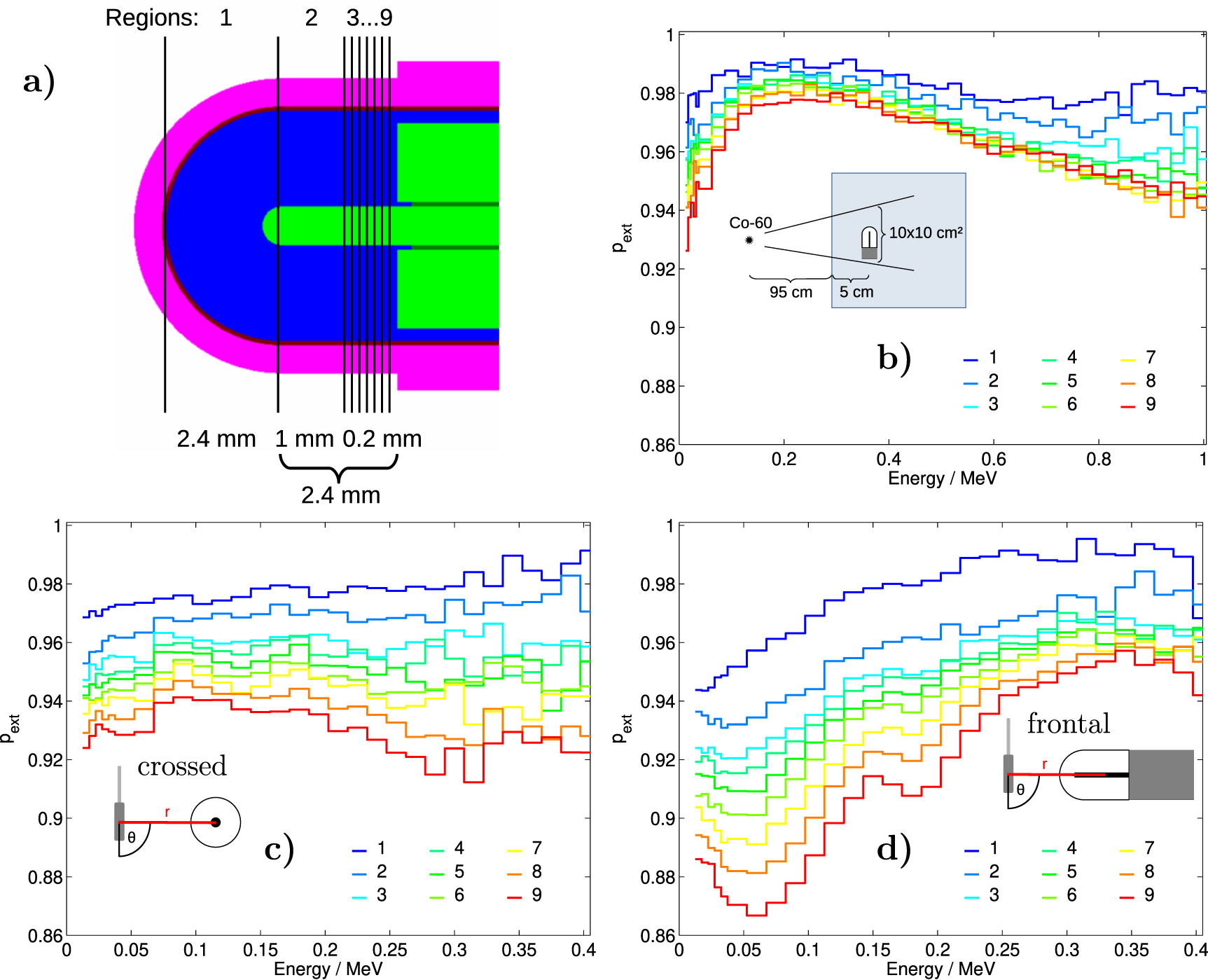 Investigations on the beam quality correction factor for ionization ...