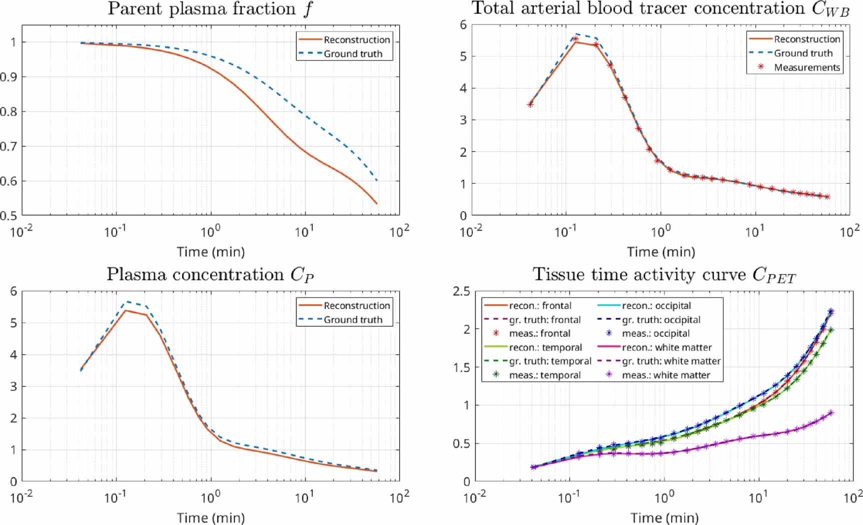 Exact parameter identification in PET pharmacokinetic modeling using ...