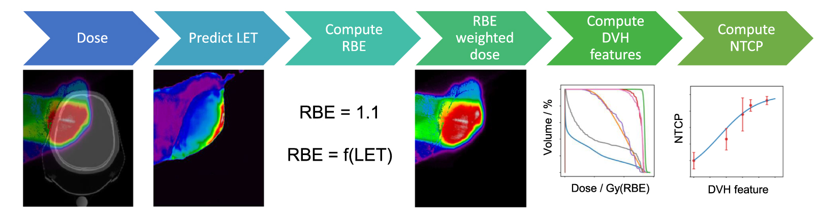 A deep-learning-based surrogate model for Monte-Carlo simulations of ...