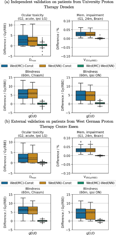 A deep-learning-based surrogate model for Monte-Carlo simulations of ...
