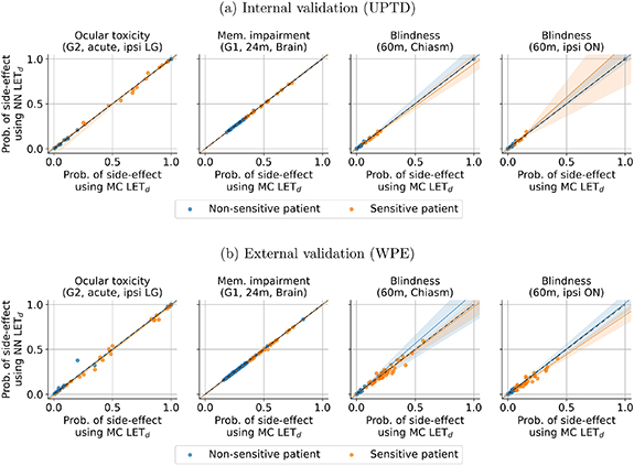 A deep-learning-based surrogate model for Monte-Carlo simulations of ...