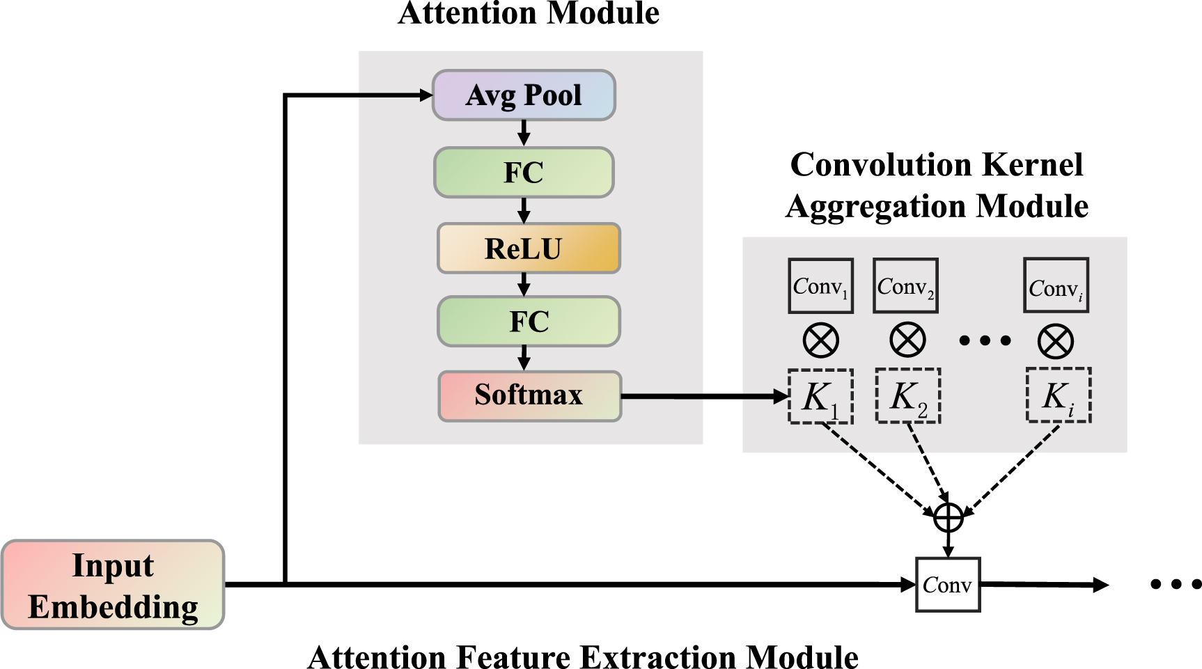 Hierarchical multi-level dynamic hyperparameter deformable image registration with convolutional ...