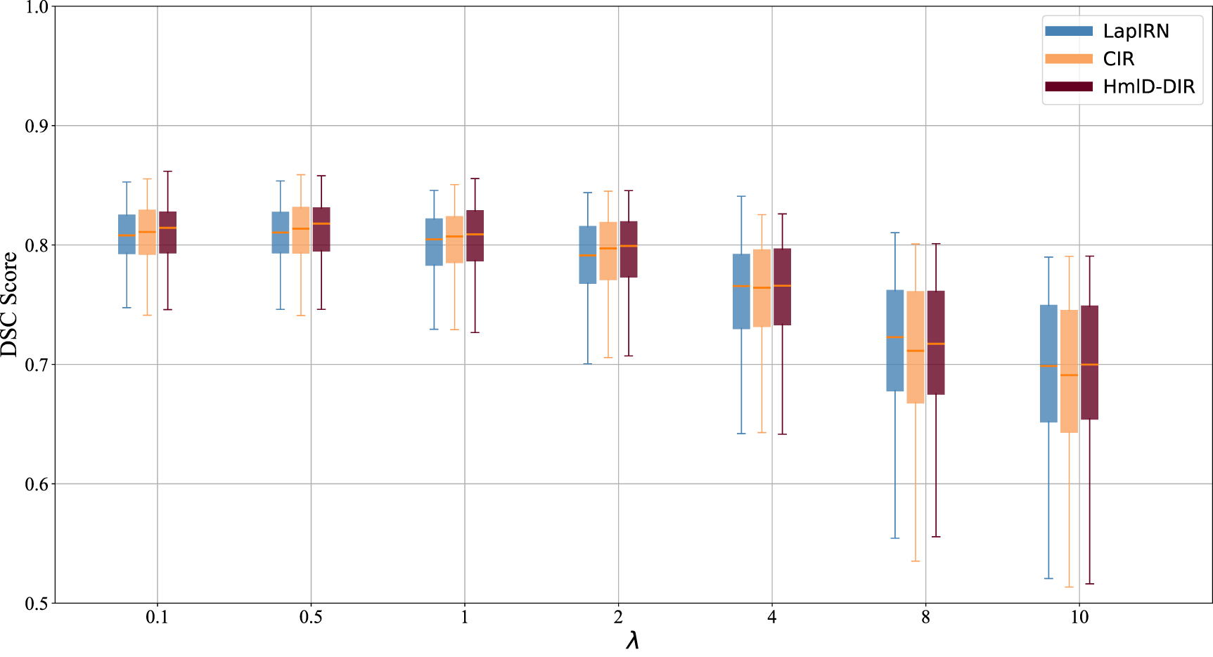 Hierarchical multi-level dynamic hyperparameter deformable image registration with convolutional ...