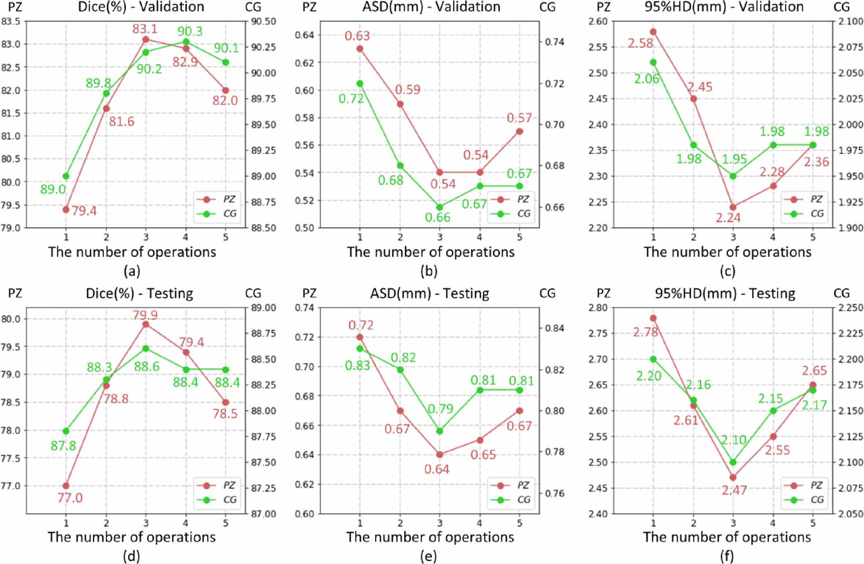 Boundary-aware semantic clustering network for segmentation of prostate ...