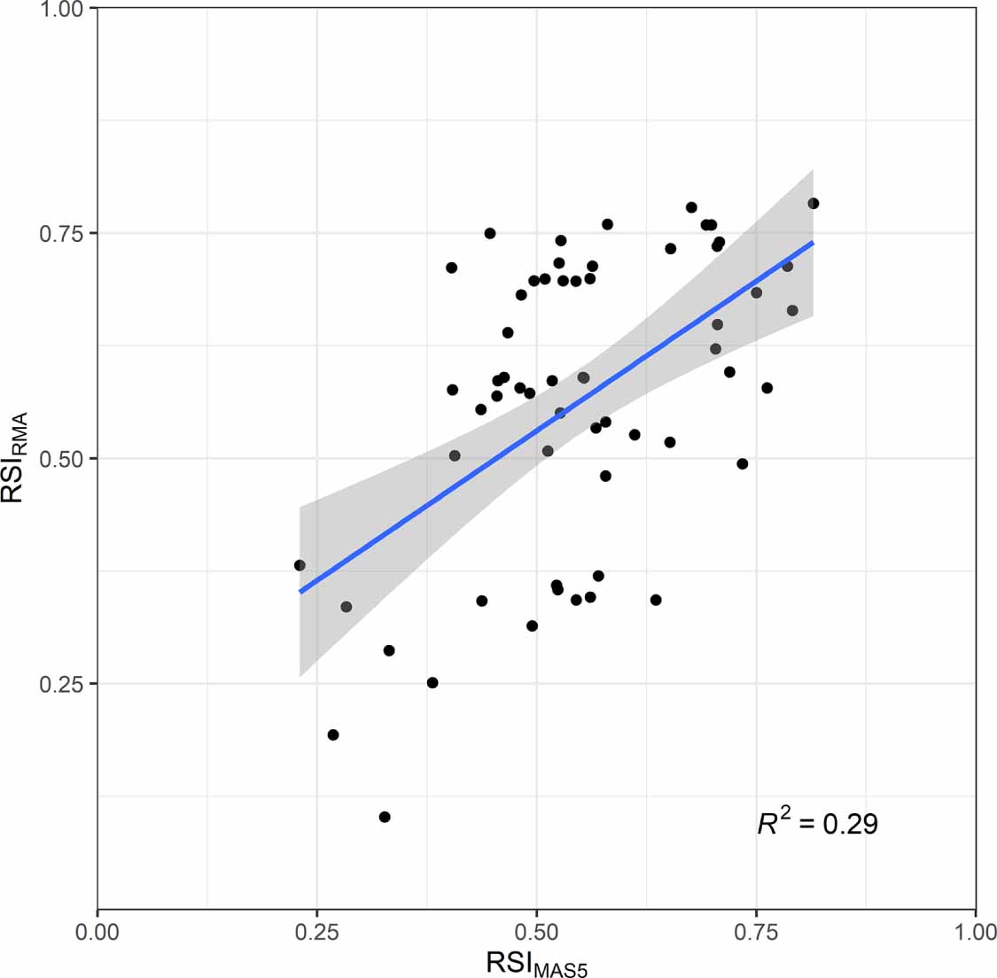 Modelling radiobiology - IOPscience