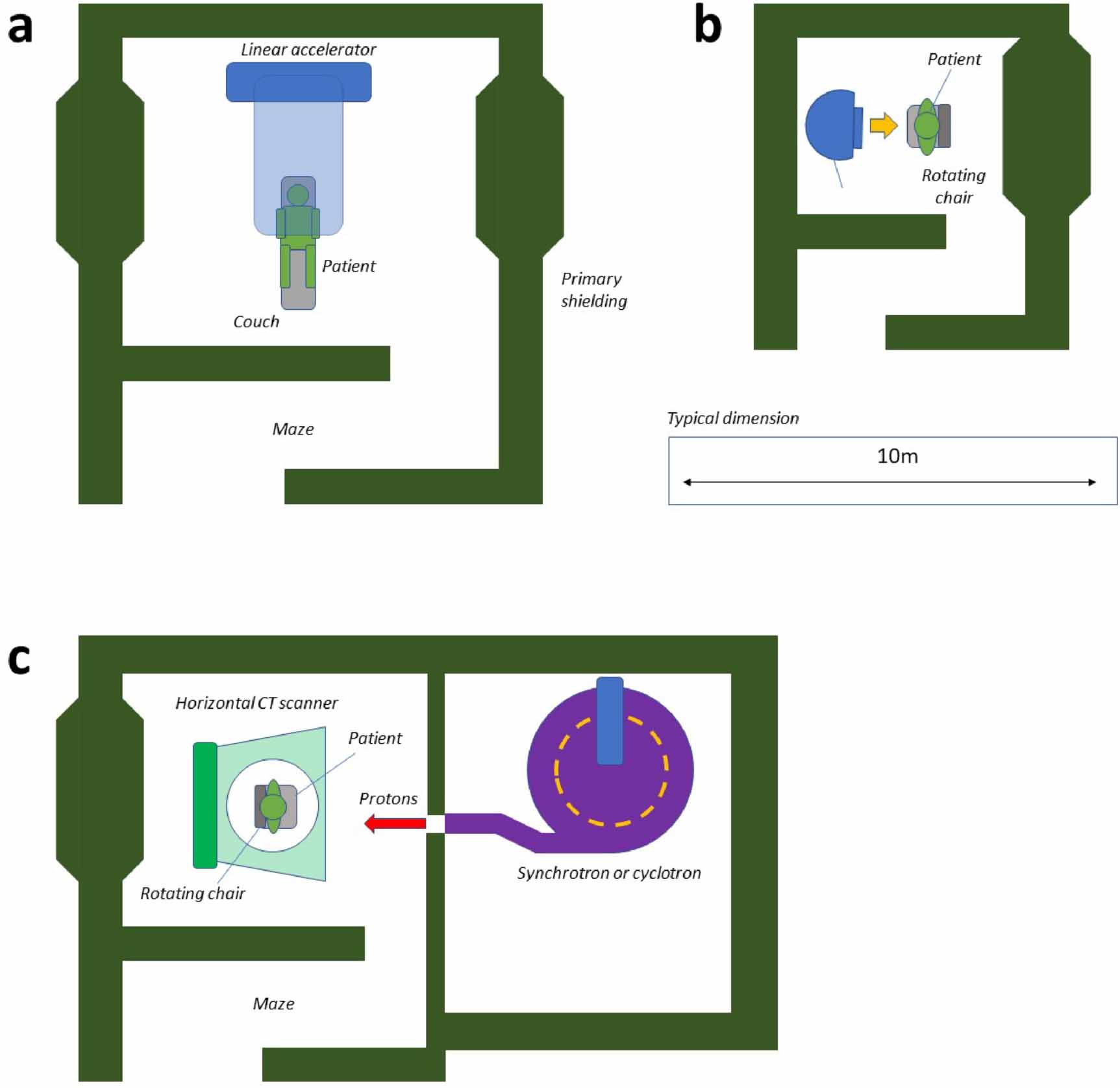 Opportunities and challenges of upright patient positioning in ...
