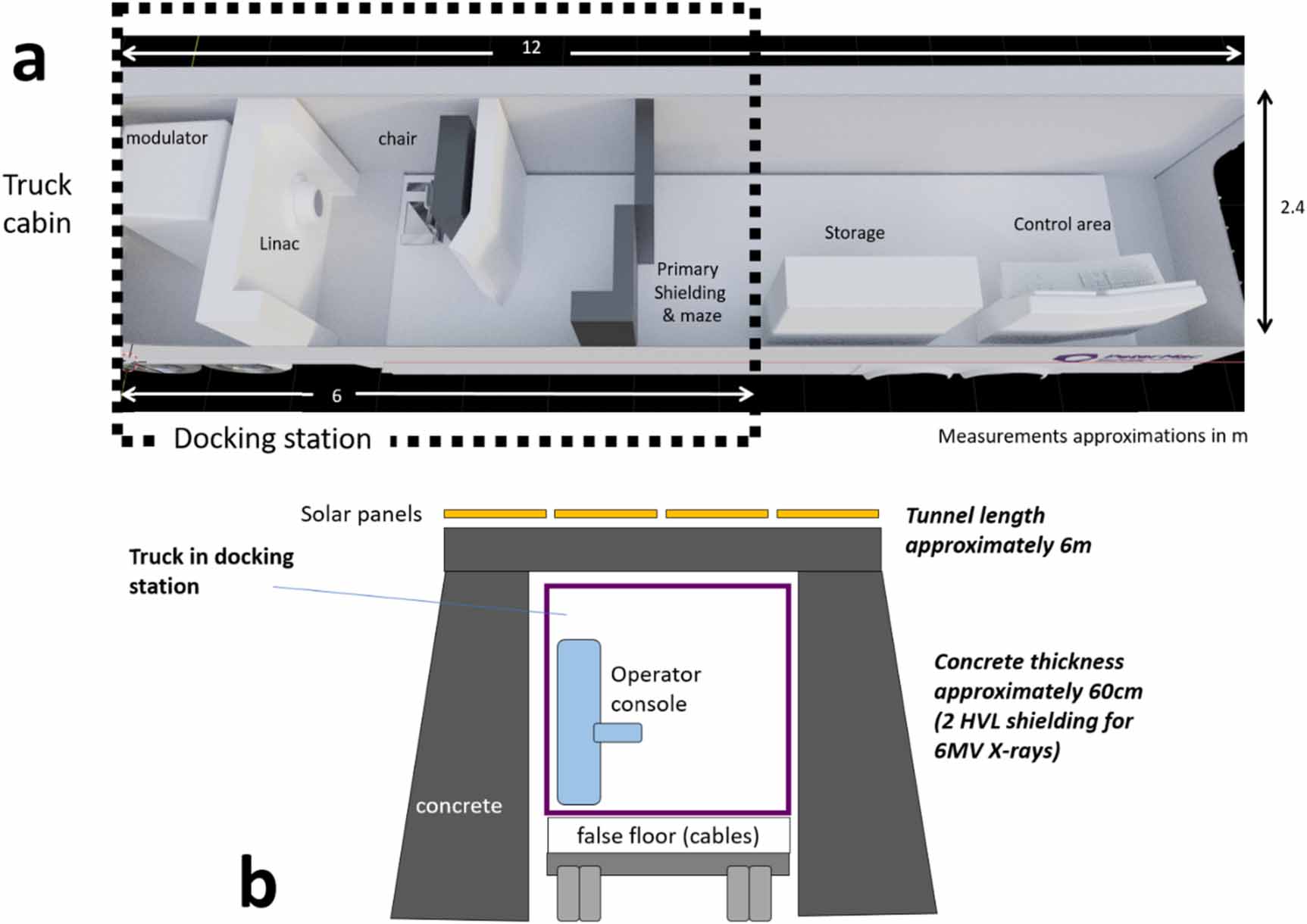 Opportunities and challenges of upright patient positioning in ...