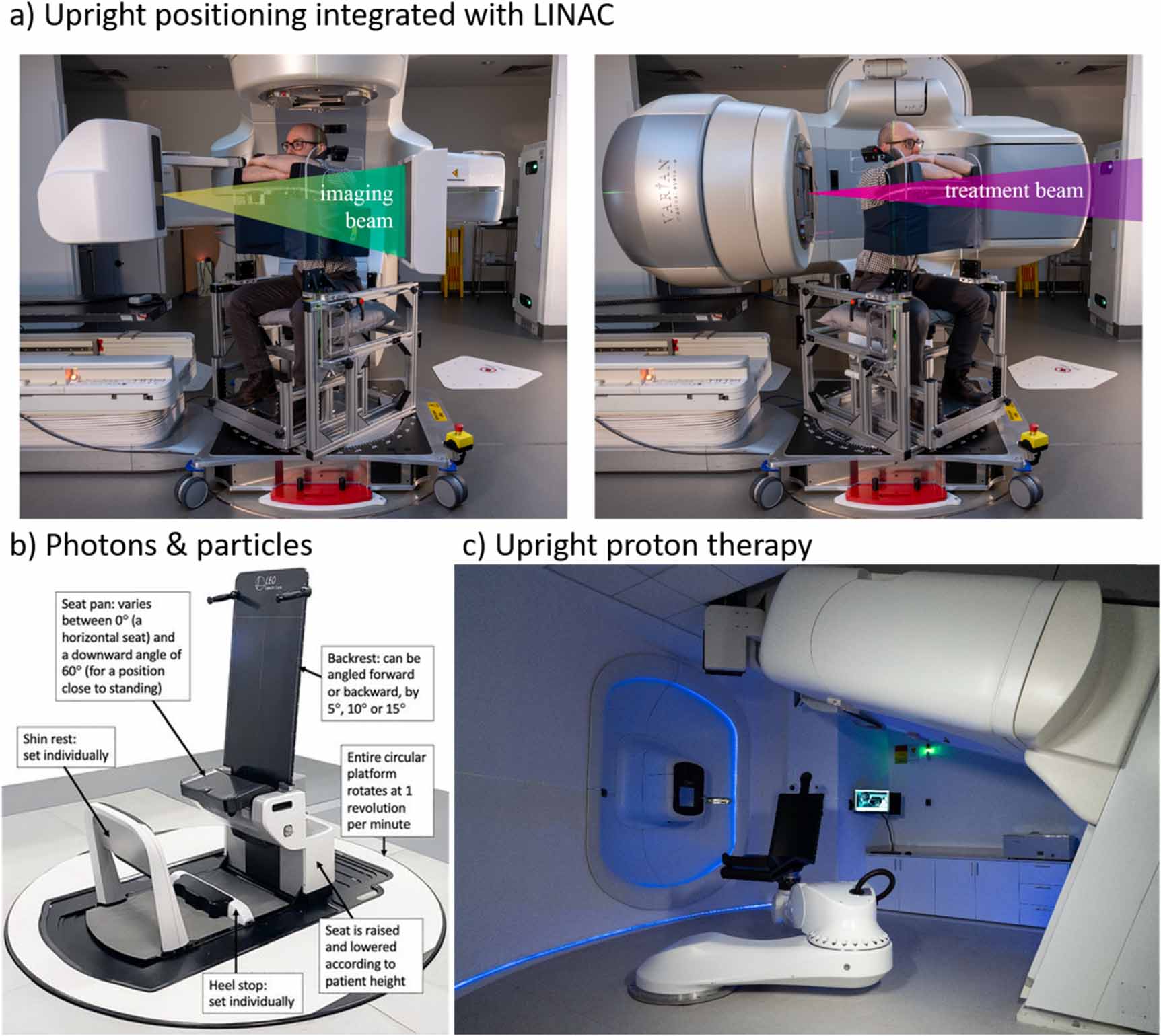 Opportunities and challenges of upright patient positioning in ...