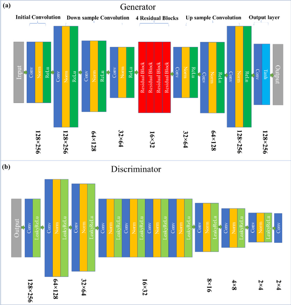Deep learning-based synthetic dose-weighted LET map generation for intensity modulated proton ...