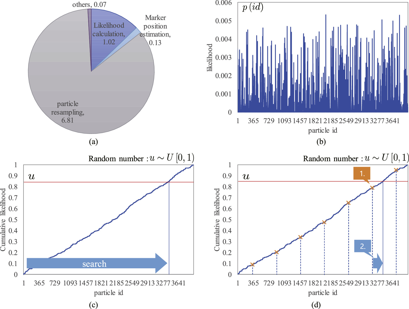 Real-time nonstandard-shaped gold fiducial marker tracking on x-ray ...