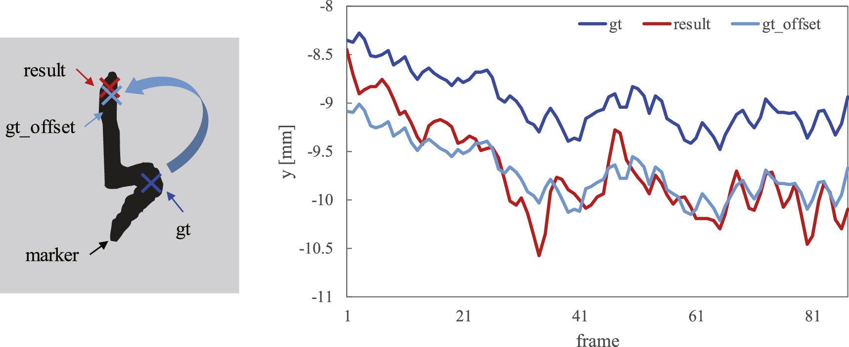 Real-time nonstandard-shaped gold fiducial marker tracking on x-ray ...