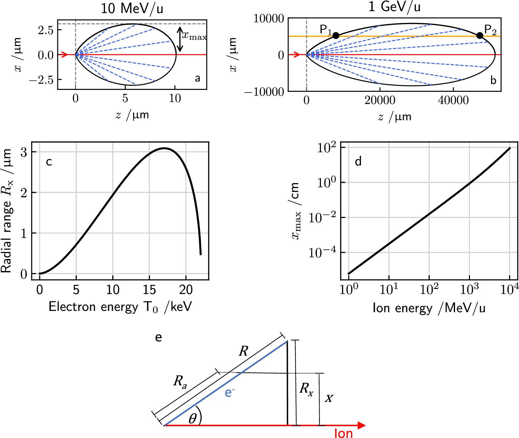 Spectral composition of secondary electrons based on the Kiefer ...