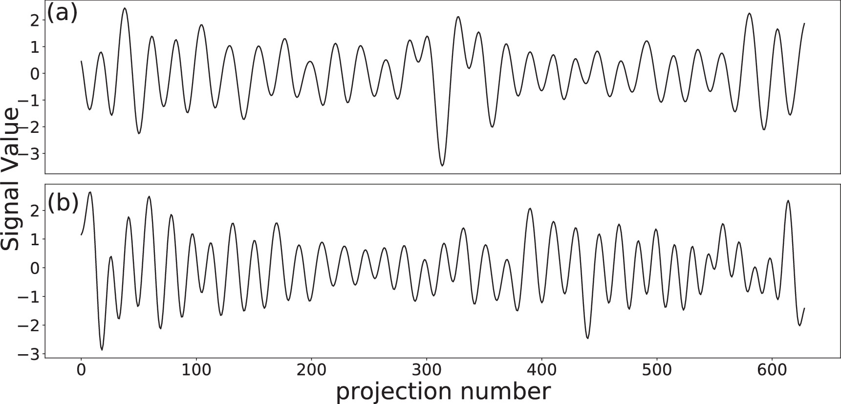Surrogate-driven respiratory motion model for projection-resolved motion estimation and motion ...