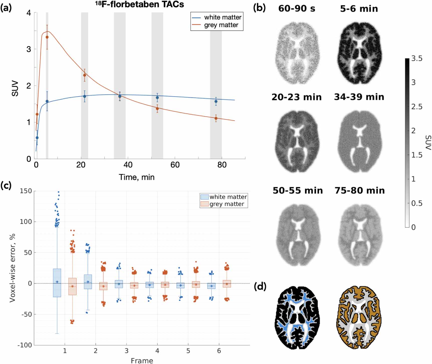 PICASSO: a universal brain phantom for positron emission tomography ...