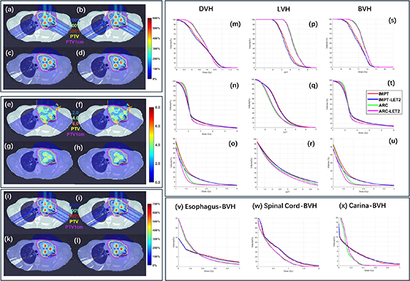 Proton ARC based LATTICE radiation therapy: feasibility study, energy ...