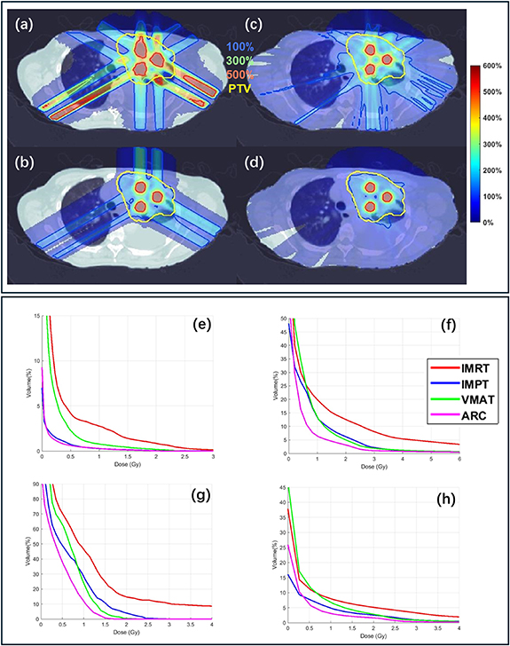 Proton ARC based LATTICE radiation therapy: feasibility study, energy ...