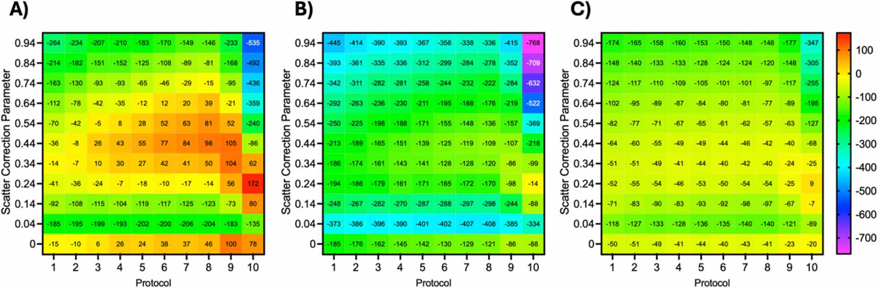 Optimisation of cone beam CT radiotherapy imaging protocols using a ...