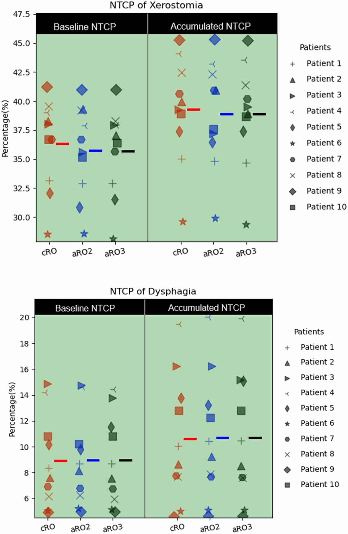Robust optimization incorporating weekly predicted anatomical CTs in ...