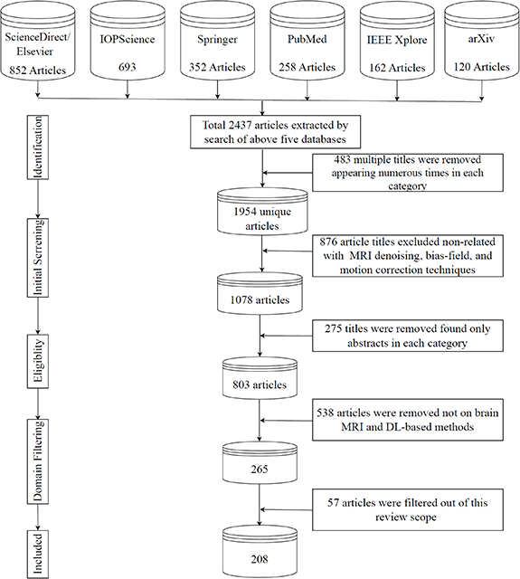 Deep learning methods for 3D magnetic resonance image denoising, bias ...
