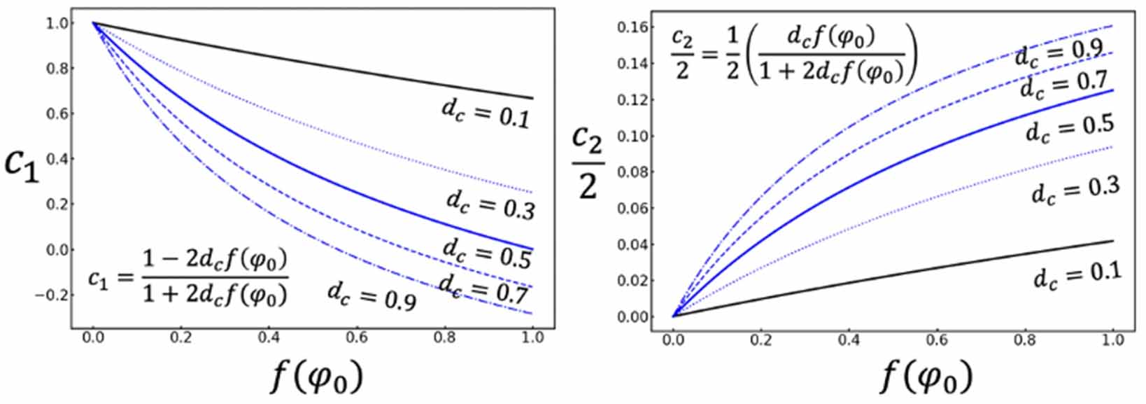 Diffusion equation quantification: selective enhancement algorithm for bone metastasis lesions ...
