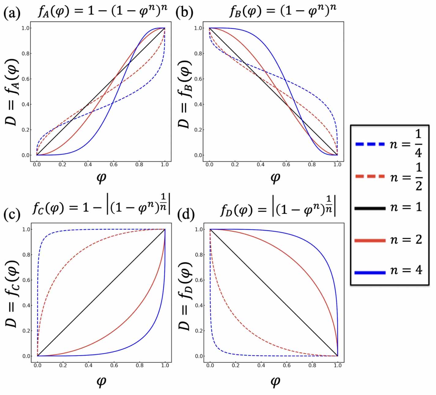 Diffusion equation quantification: selective enhancement algorithm for bone metastasis lesions ...