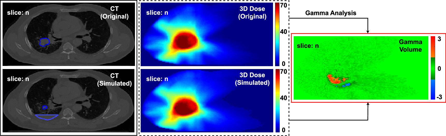 A 3D transfer learning approach for identifying multiple simultaneous ...