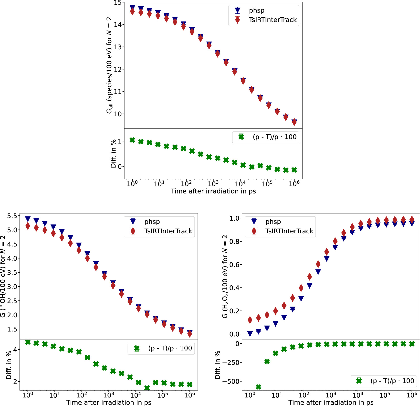 Comparison of two methods simulating inter-track interactions using the ...