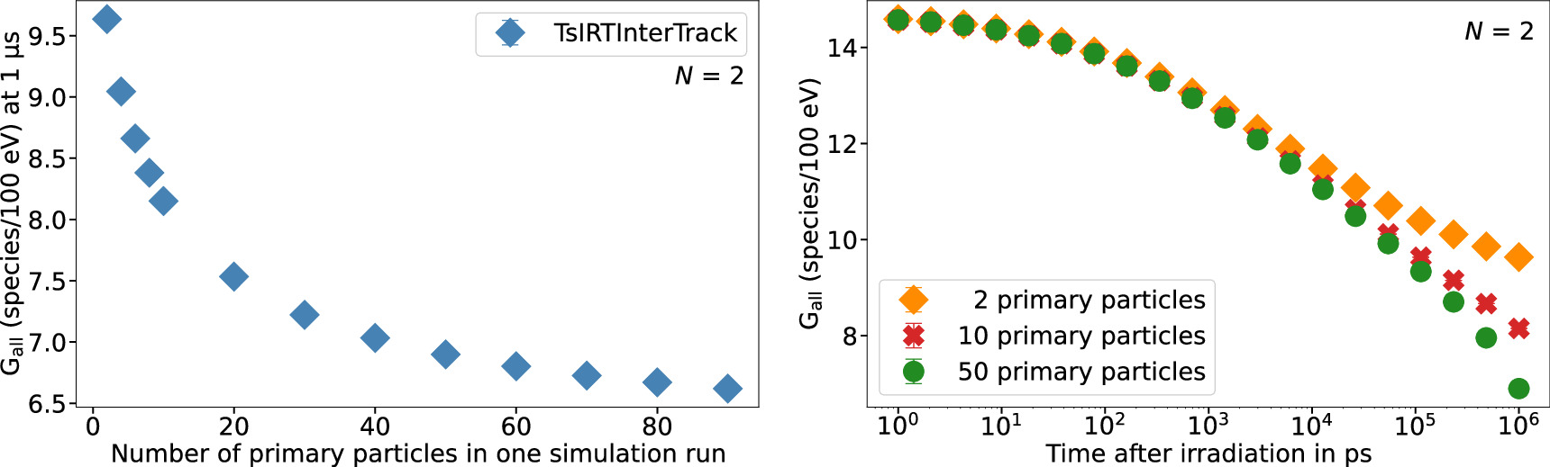 Comparison of two methods simulating inter-track interactions using the ...