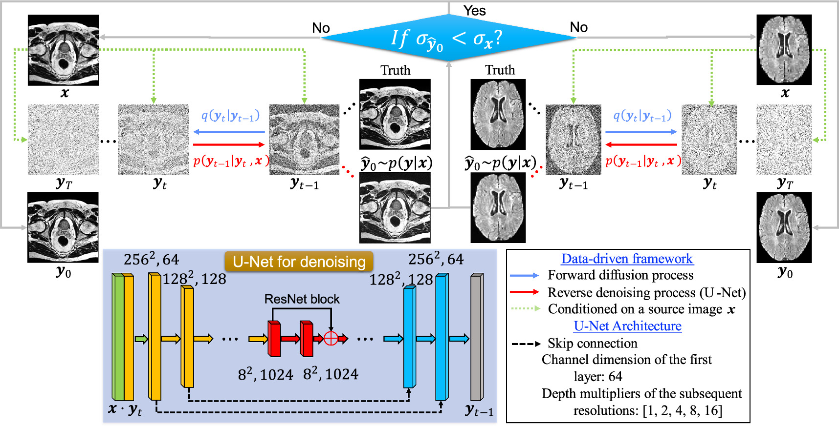 High-resolution MRI synthesis using a data-driven framework with ...