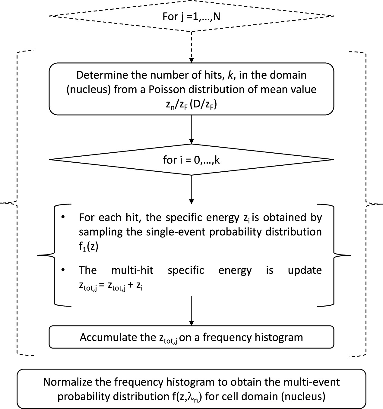 Integrating microdosimetric in vitro RBE models for particle therapy ...