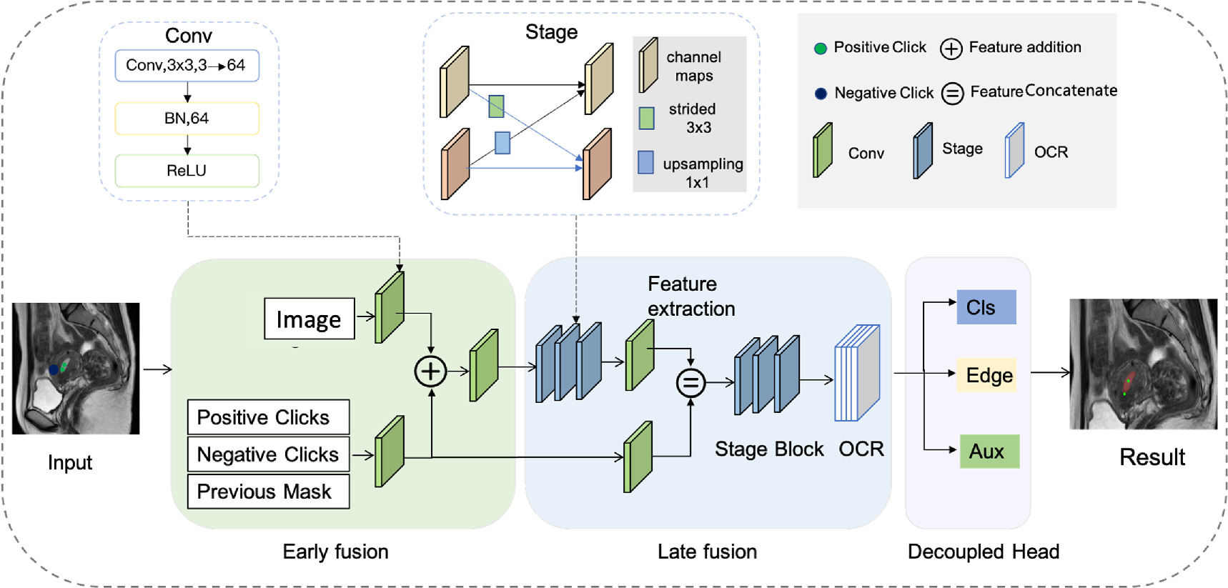 Interactive segmentation of medical images using deep learning - IOPscience