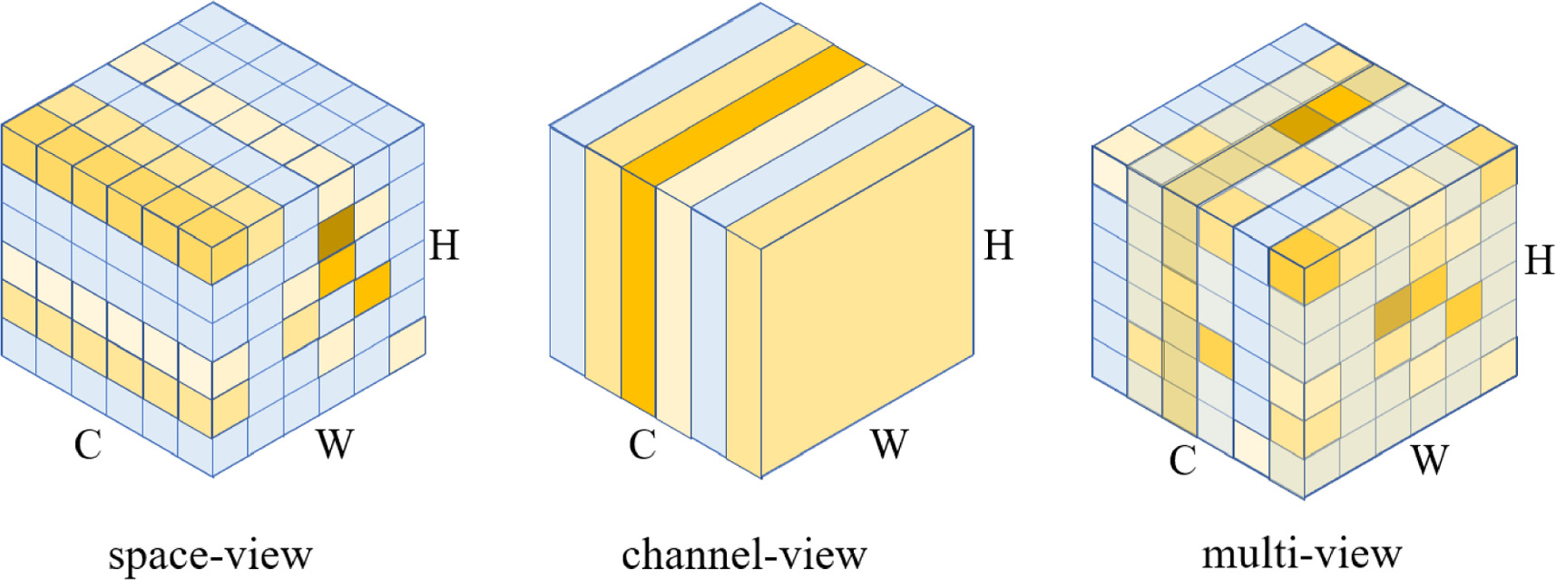 Intensive vision-guided network for radiology report generation ...