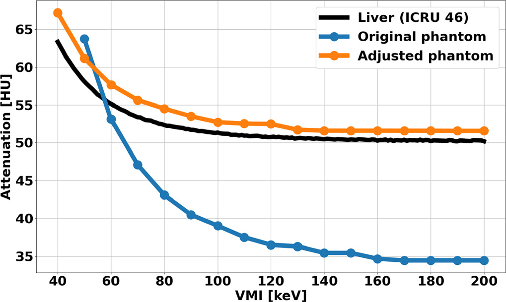 Reproducible spectral CT thermometry with liver-mimicking phantoms for ...
