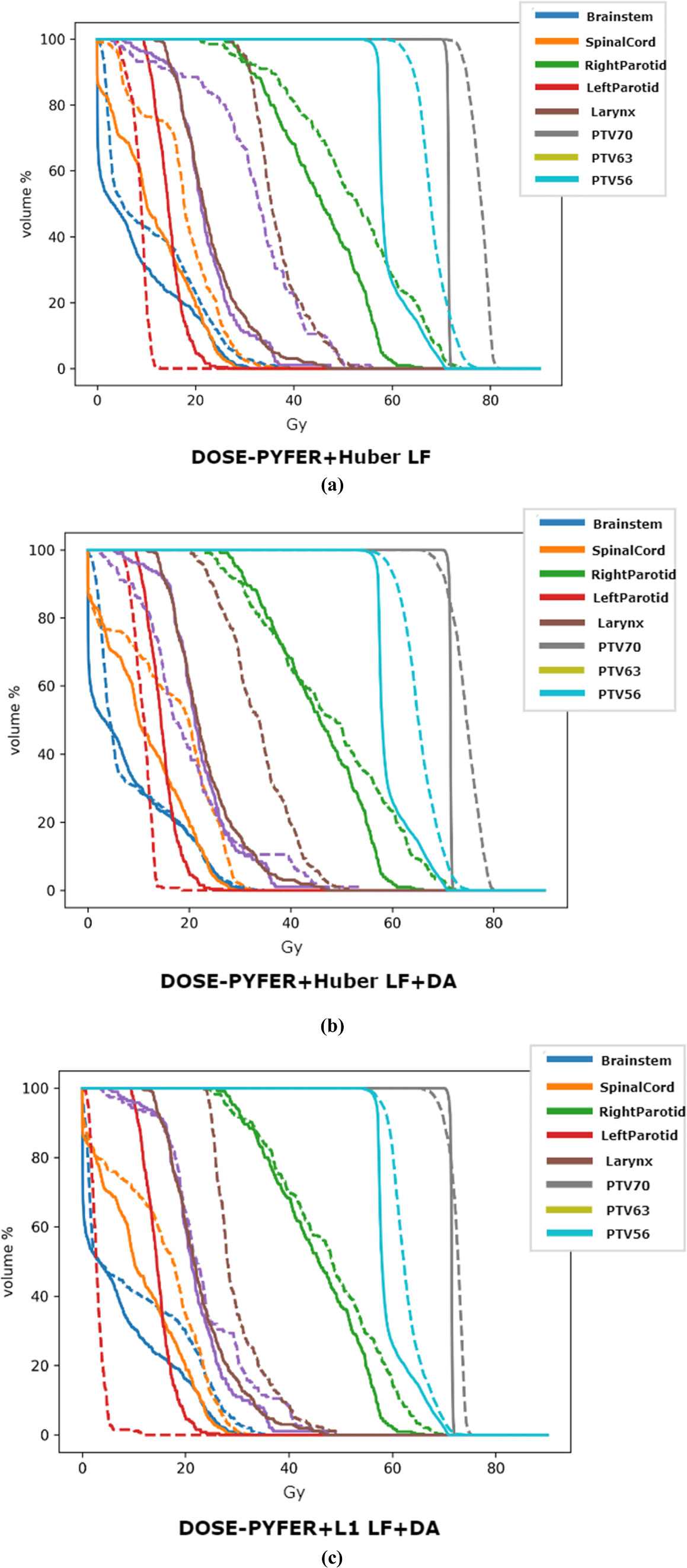 A cascade transformer-based model for 3D dose distribution prediction ...