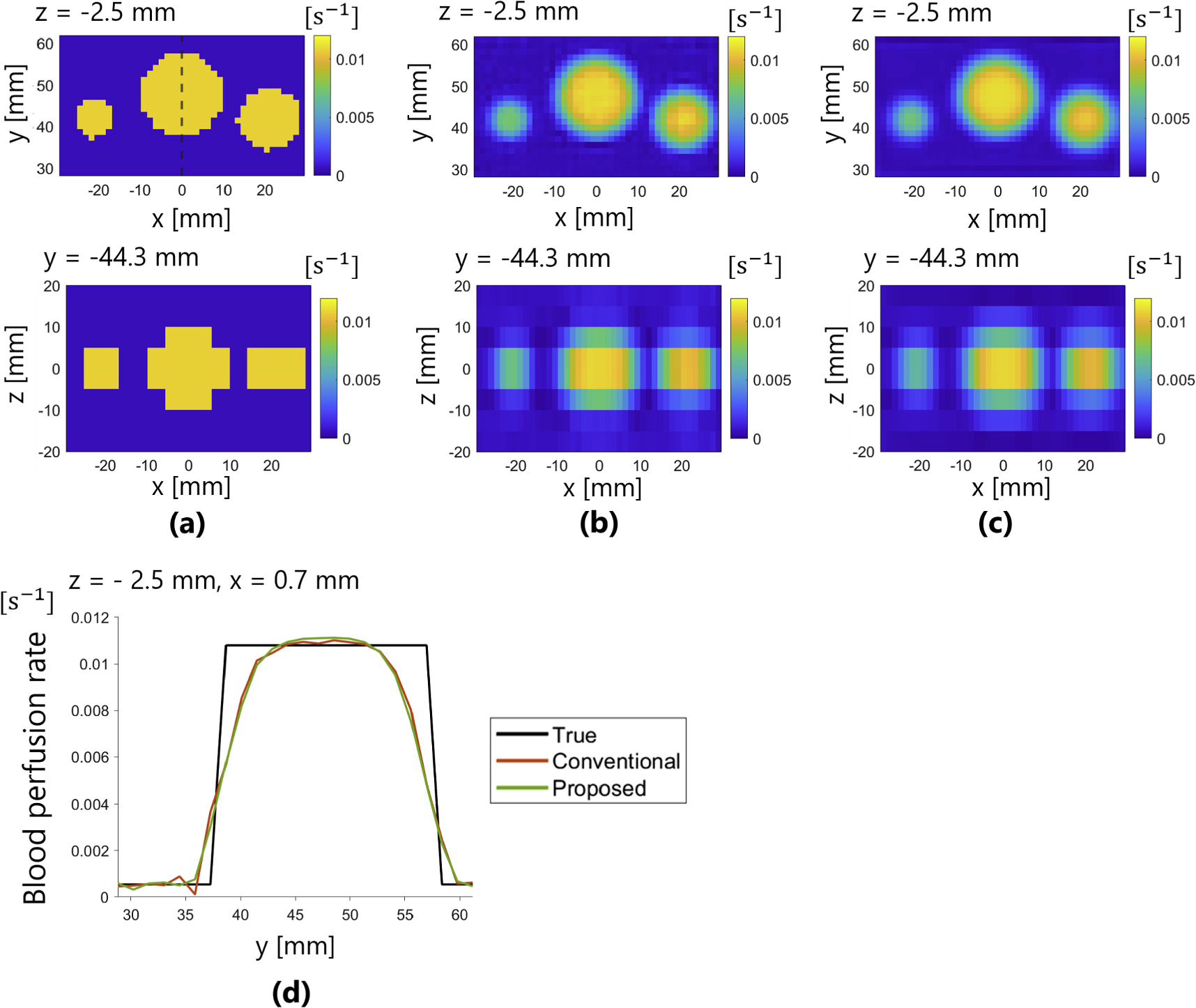 Magnetic resonance imaging of blood perfusion rate based on Helmholtz ...