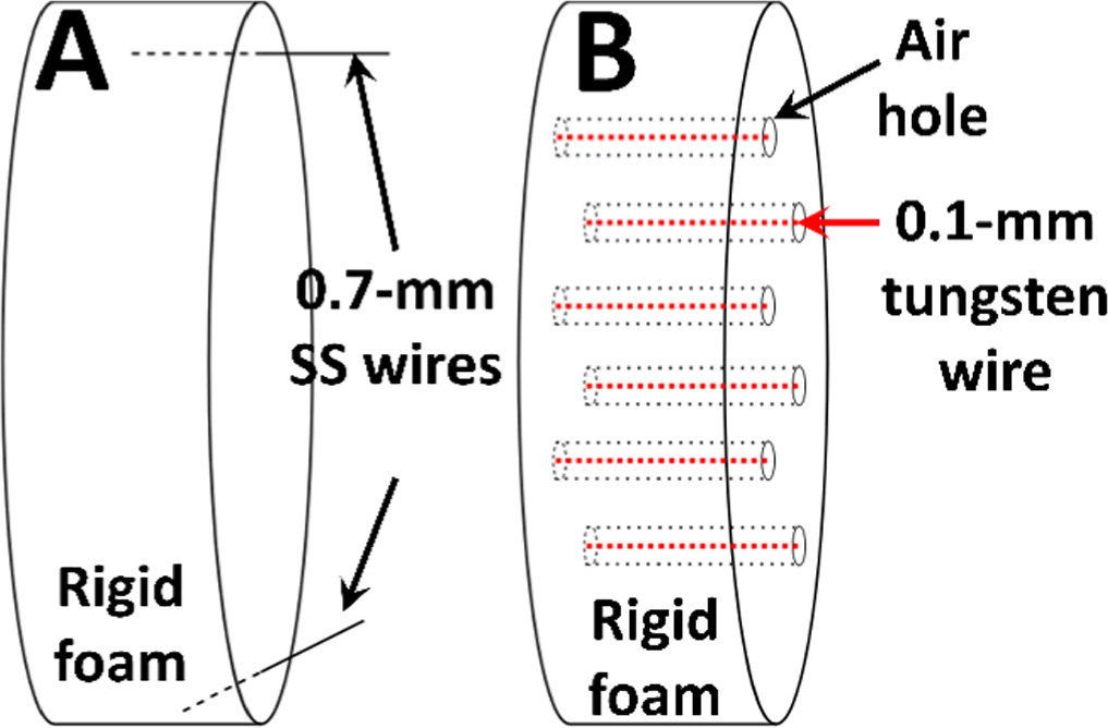 Development and tuning of models for accurate simulation of CT spatial ...